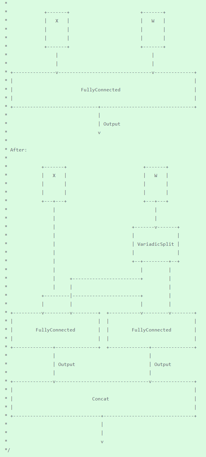 OpenVINO™ Blog | OpenVINO Optimization-LLM Distributed